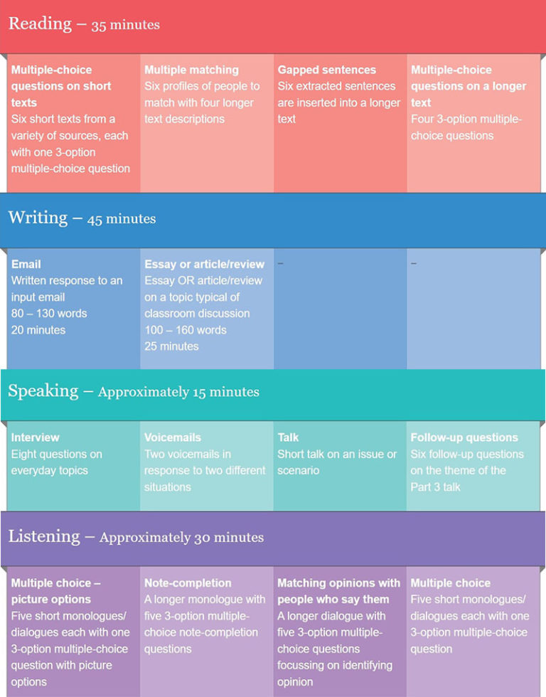 Oxford Test of English | Certificazione Inglese Oxford | Stream Study ...